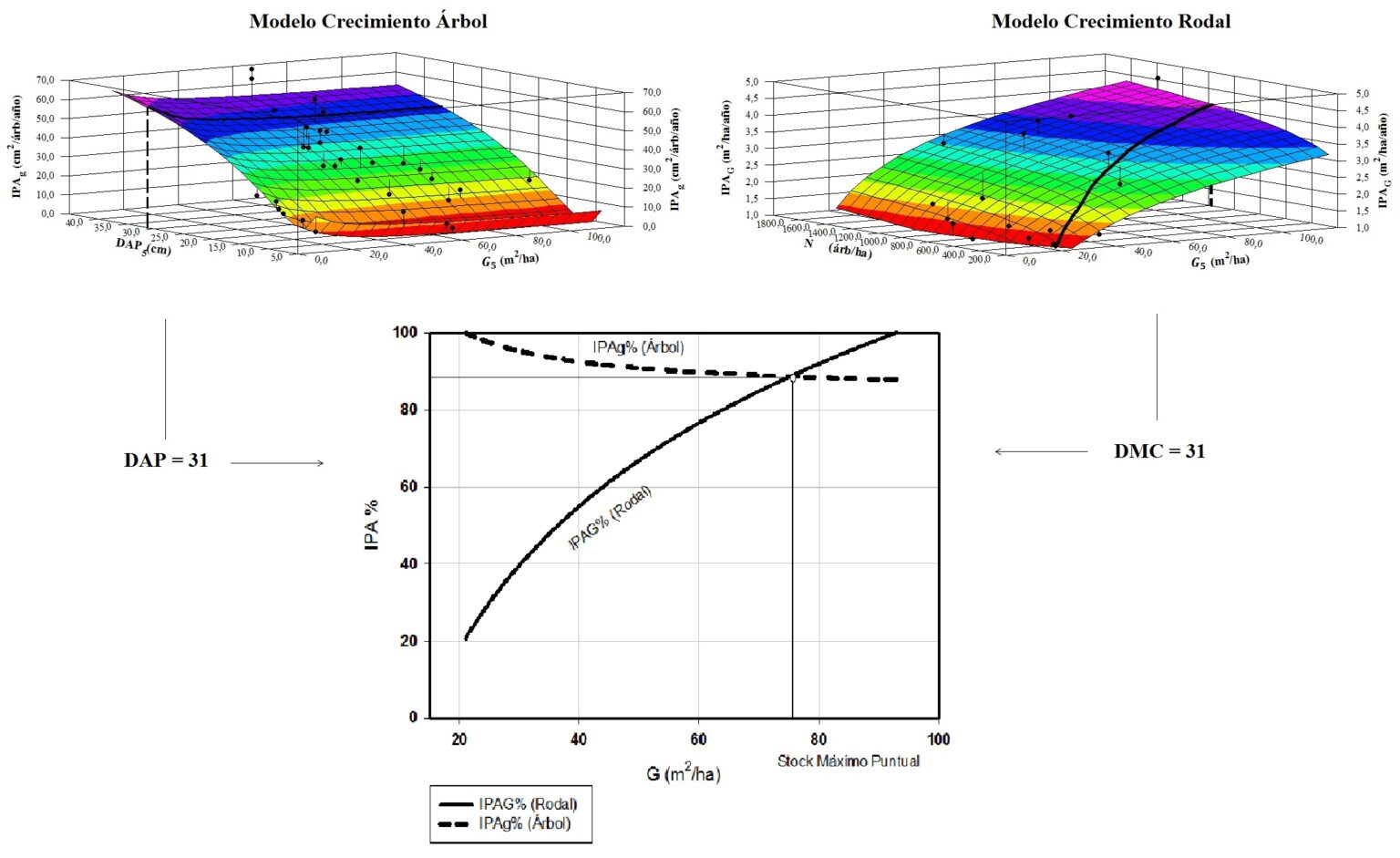 Qué es el modelo de crecimiento de Gordon: Fórmula financiera